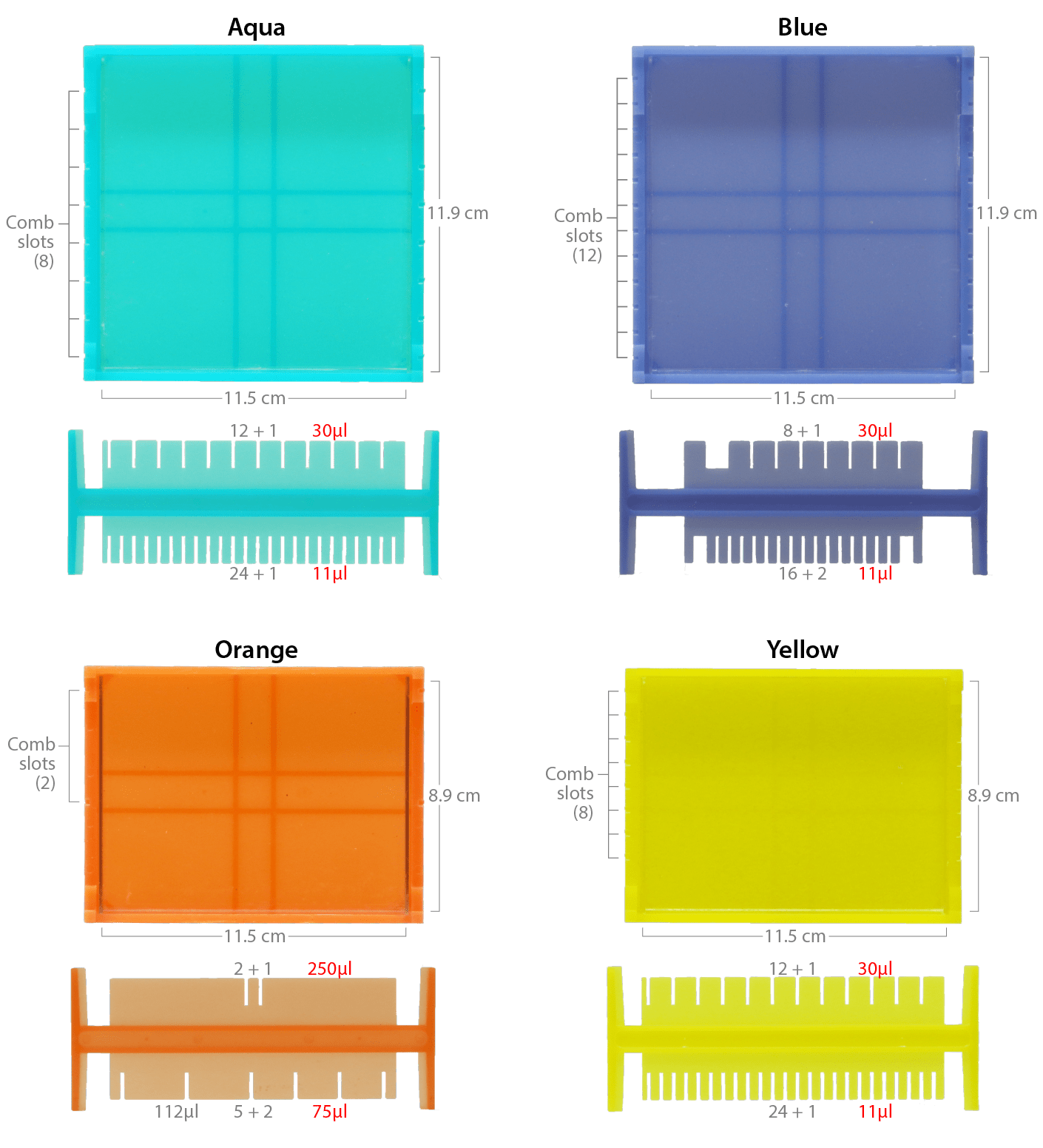 MultiCaster™ Gel Casting System | Embitec